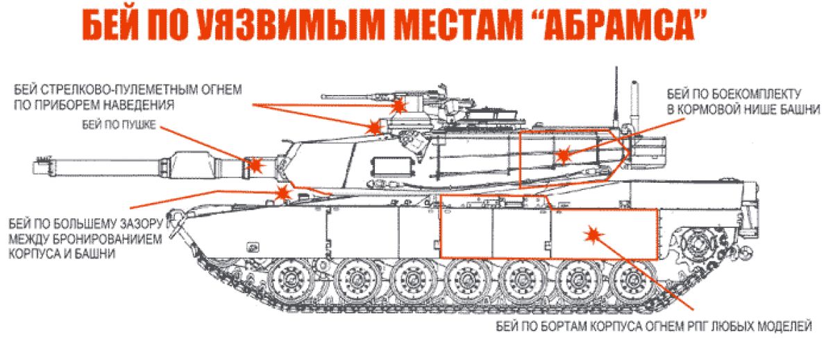 How To Kill An Abrams! Russian 'Experts' Issue A Guidebook On Where ...