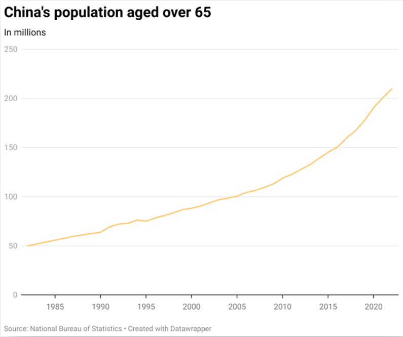 Aging Population & Low Birth Rate, China Struggles To Fill PLA Ranks ...