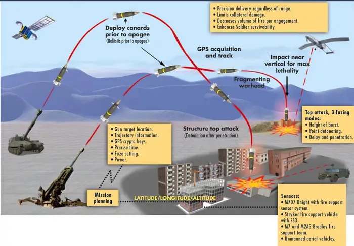 Touted As ‘Biggest Threat’ To Russian Military, Moscow’s EW Manages To ...