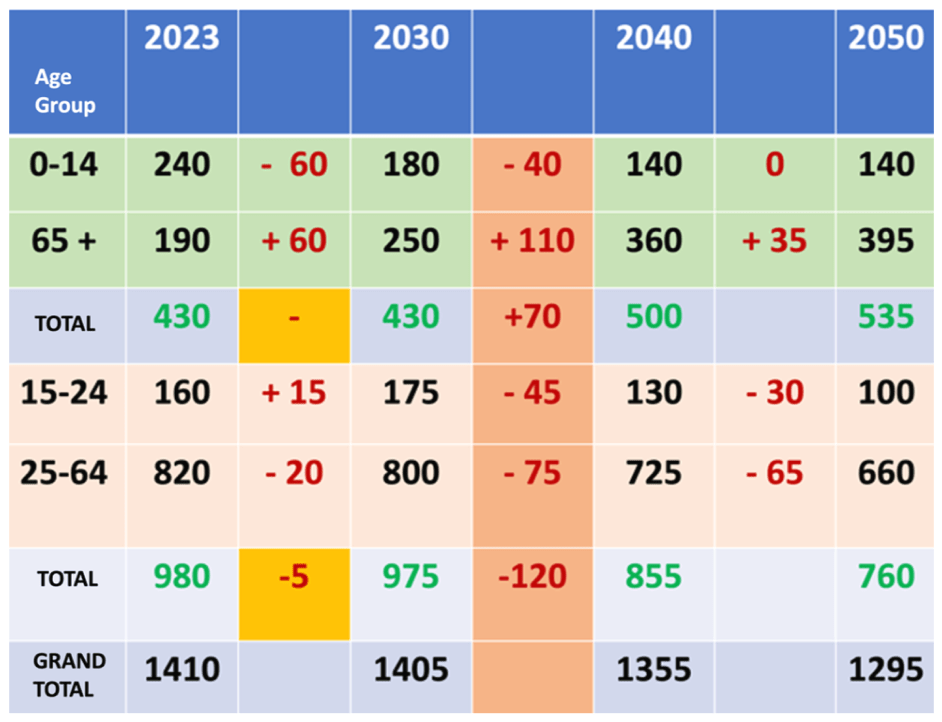 Aging Population & Low Birth Rate, China Struggles To Fill PLA Ranks ...