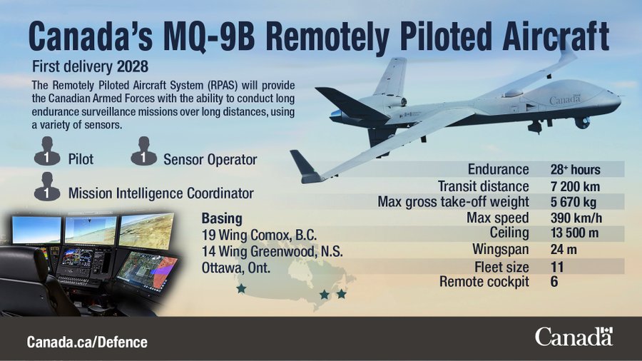 Canada OKs $2.49B Deal To Acquire 11 MQ-9 Reaper Drones From US; Will ...