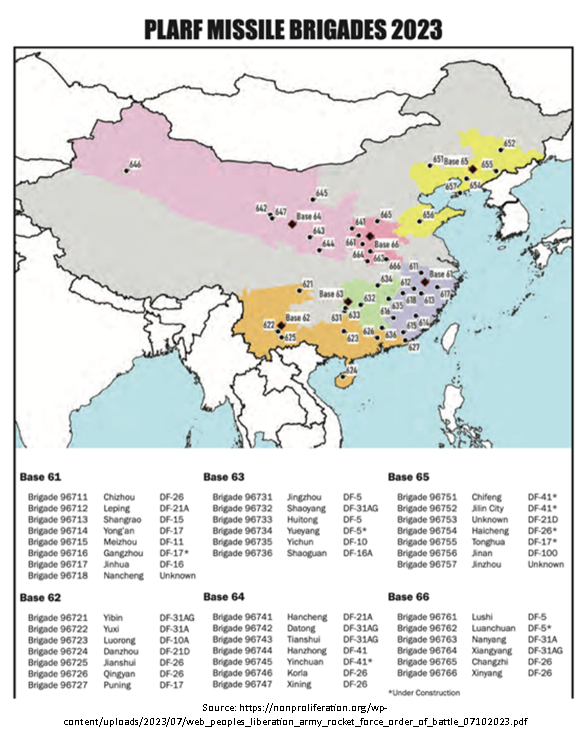 PLARF - China's Rocket Force Plagued By Poor Quality, Corruption; Bulk ...