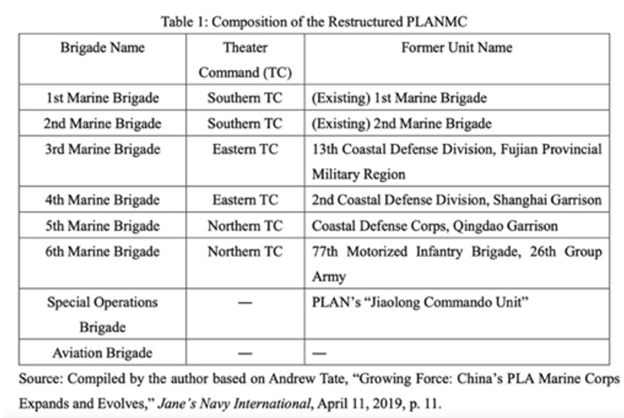 China Has A Formidable Marine Corps But PLA's UN Peace-Keeping Fiasco ...