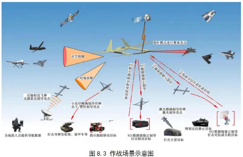 China’s Massive 'AWACS UAV' Caught In Satellite Pics; Is PLA's ...