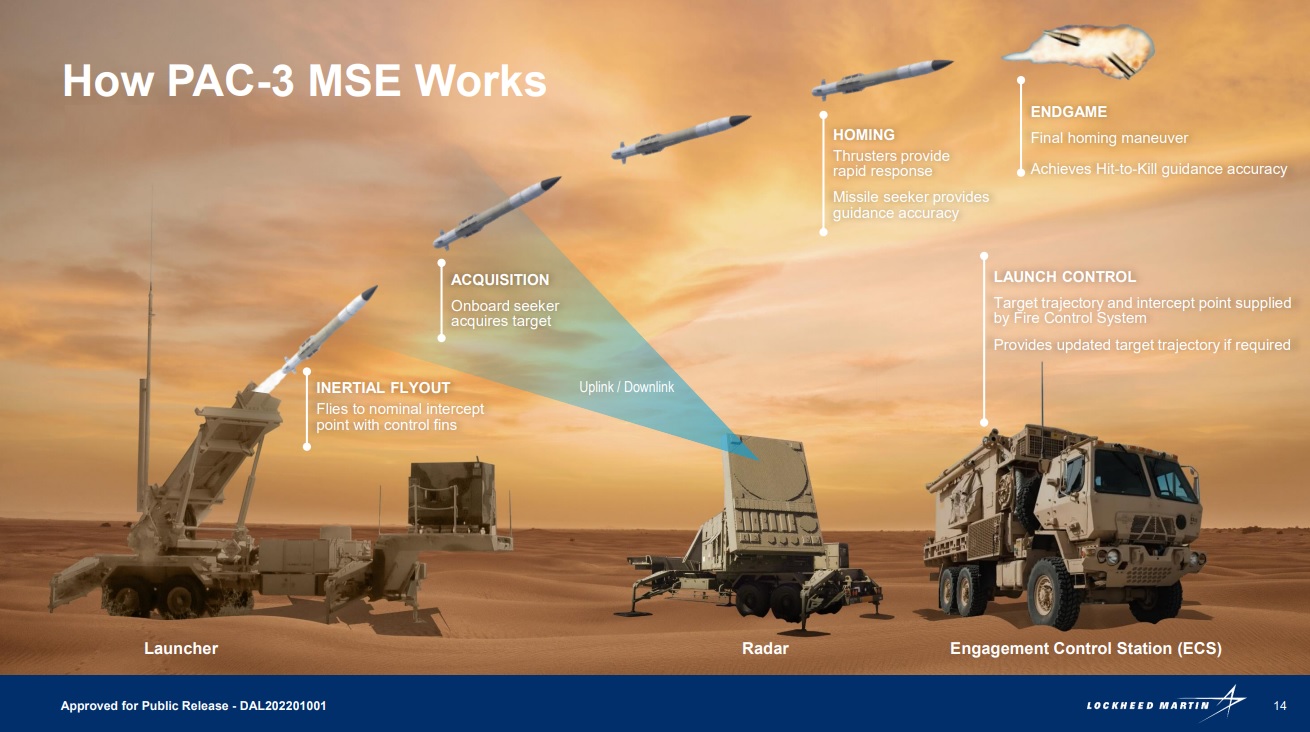 Israel Set To ‘Trash’ Patriot AD System For Modern SAMs. Comes When The ...