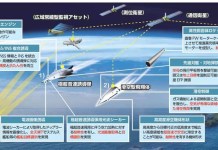 Aegis Missile Defense System: US Missile Shield Deployment in Japan ...