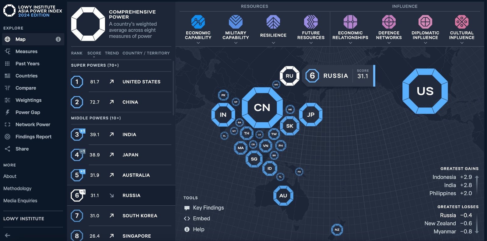 Russia ‘Slides Down’ To 6th Place As Most Powerful Country ...