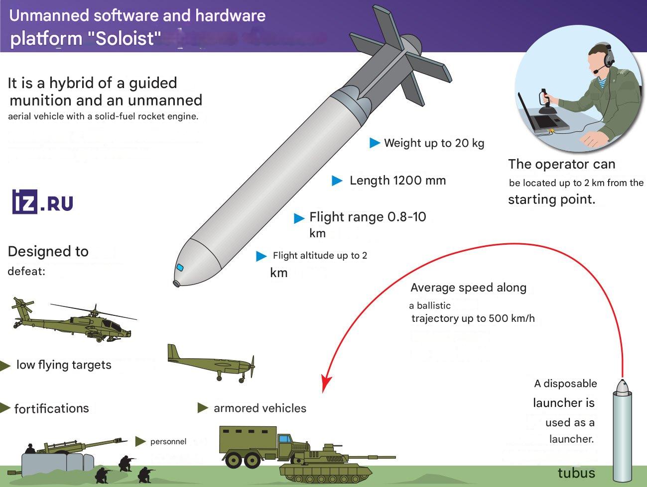 A Drone, Rocket Or What? Russia’s New Hybrid Weapon ‘Solist’ Could Pose ...