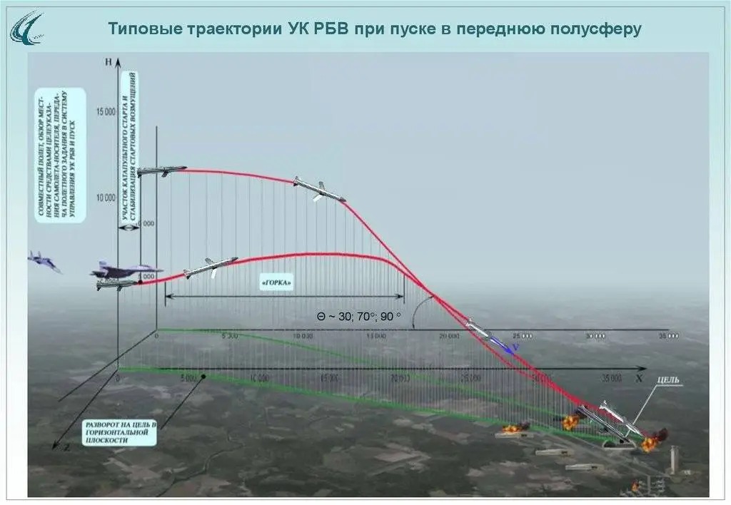 Sukhoi Fighter Jet-Launched 'Boosted' Grom-E1 Glide Bomb Hits Dnipro ...